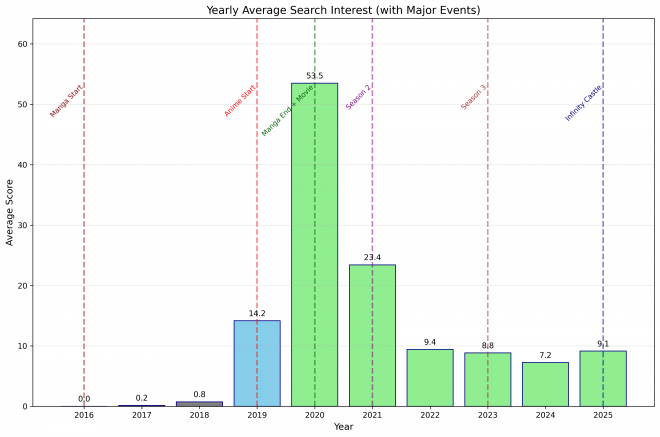 Special Feature: Looking Back at Demon Slayer by the Numbers | Japan ...