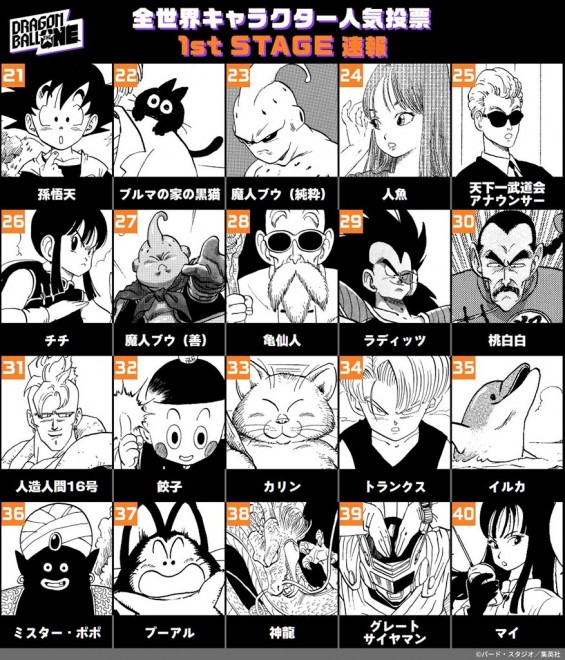 Dragon Ball Popularity Poll Reveals Current Rankings With a Surprising ...