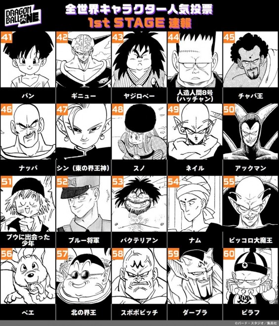 Dragon Ball Popularity Poll Reveals Current Rankings With a Surprising ...