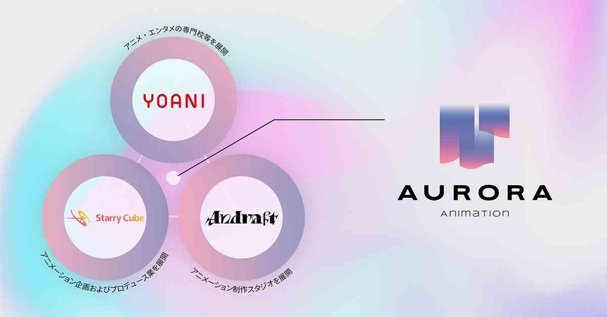 Yoyogi Animation Academy and Two Other Companies Establish New Anime ...