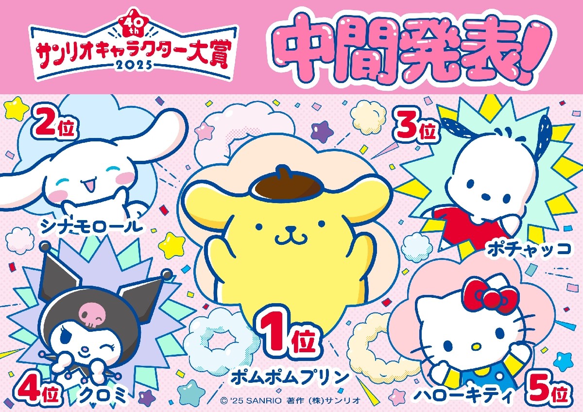 [BREAKING] Sanrio Character Ranking 2025 Midterm Results: Top 3 ...